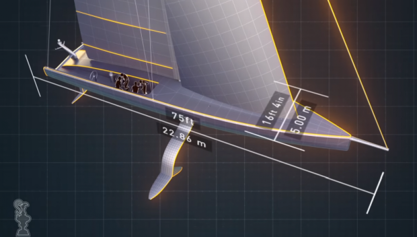 Les AC 75 de l’America’s Cup décortiqués par leurs architectes - AC75-Mini